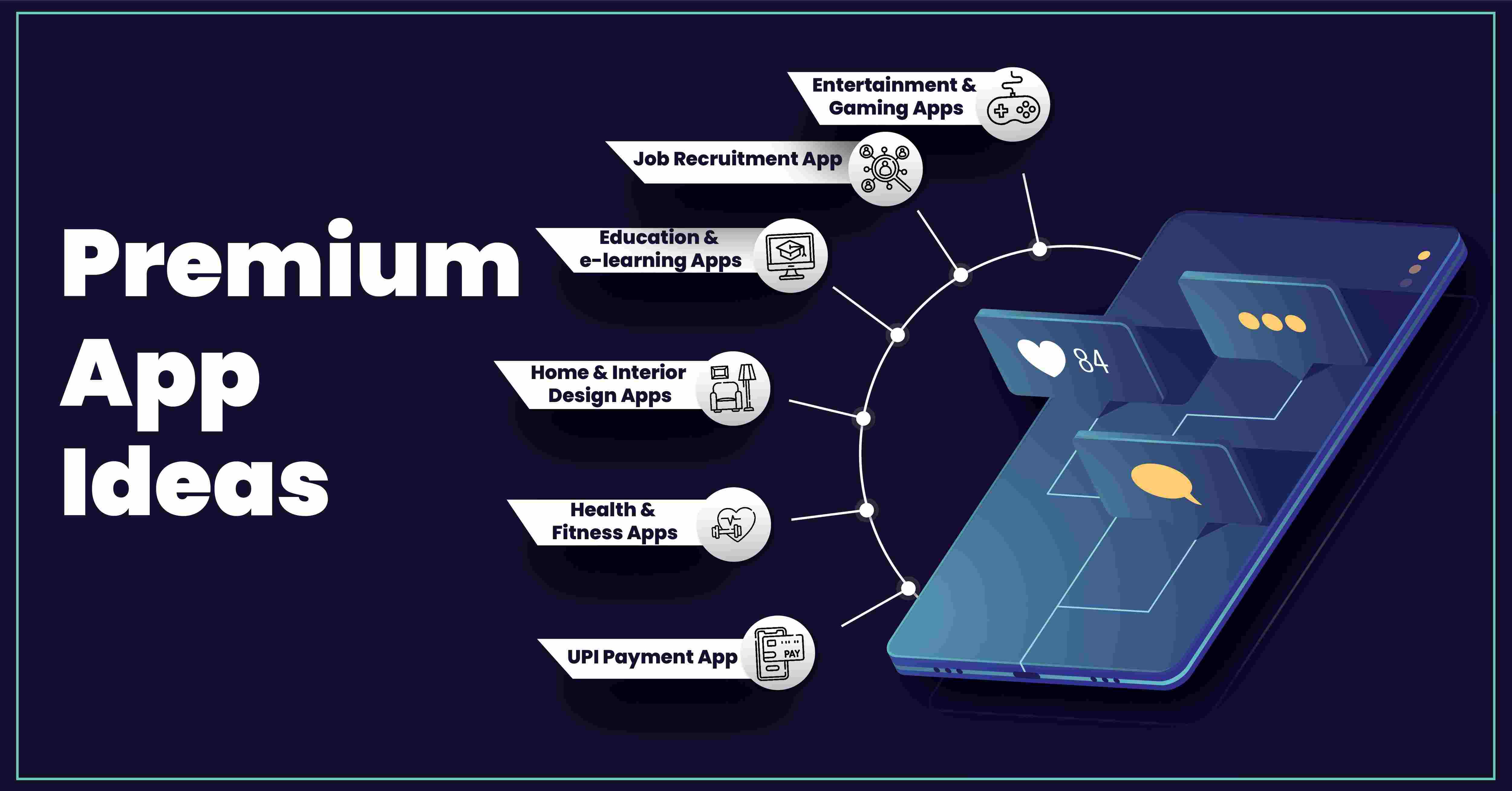 Top 10 App Ideas for Startups in 2023